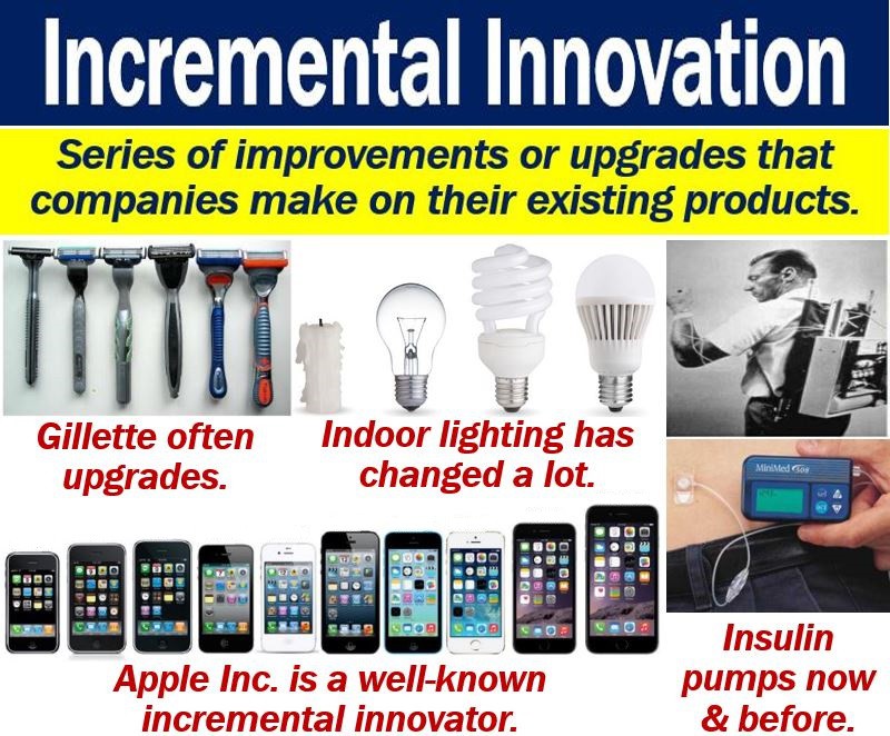 Đổi mới liên tục (Incremental innovation) là gì? Phân loại và ưu điểm ...
